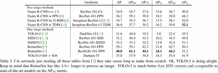 Yolov3tensorflowkeras实现吸烟的训练全流程及识别检测tensorflow抽烟识别 Csdn博客