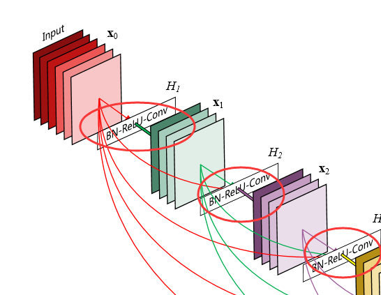 残差神经网络ResNet系列网络结构详解：从ResNet到DenseNet_梁瑛平的博客-CSDN博客