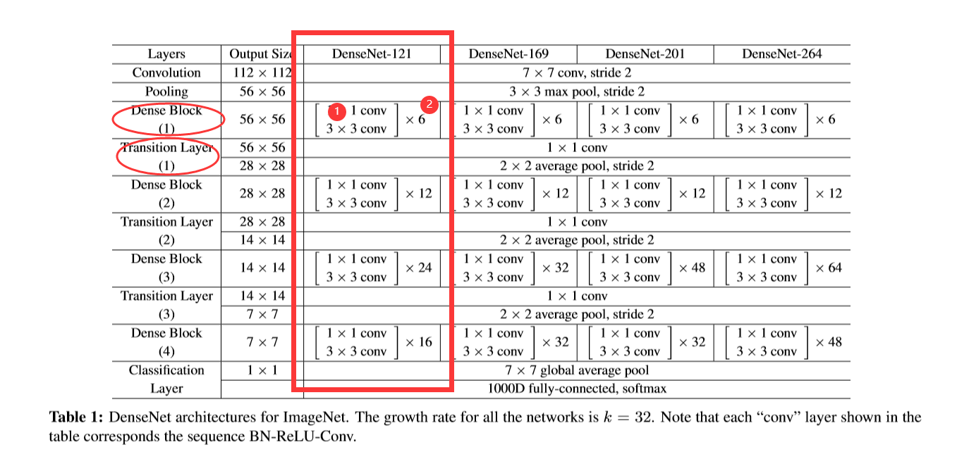 残差神经网络ResNet系列网络结构详解：从ResNet到DenseNet_梁瑛平的博客-CSDN博客