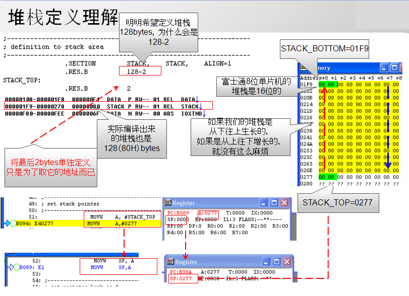 基于富士通编译器Softune的堆栈、变量、常量理解-CSDN博客