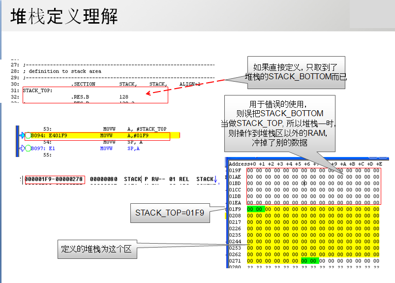 基于富士通编译器Softune的堆栈、变量、常量理解-CSDN博客