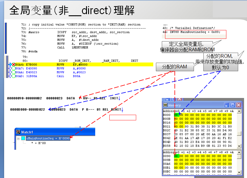 基于富士通编译器Softune的堆栈、变量、常量理解-CSDN博客