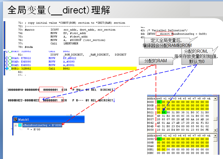 基于富士通编译器Softune的堆栈、变量、常量理解-CSDN博客