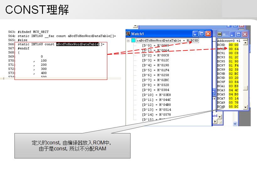 基于富士通编译器Softune的堆栈、变量、常量理解-CSDN博客