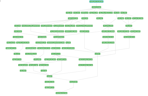 Azkaban调度快速配置及项目发布辅助工具_azkaban 配置执行远程sh-CSDN博客