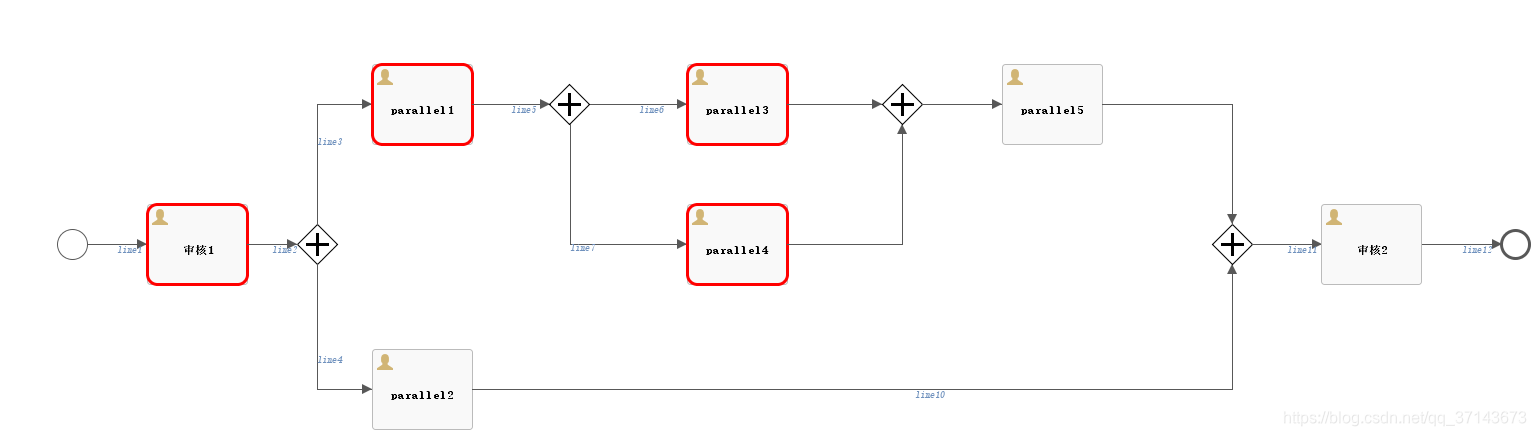 Flowable 快速入门教程:任务驳回与回退flowable 驳回 Csdn博客