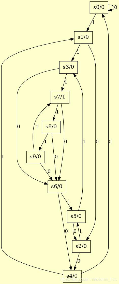 使用vivado编写简单的verilog程序和testbenchvivado编写verilog Csdn博客 8738