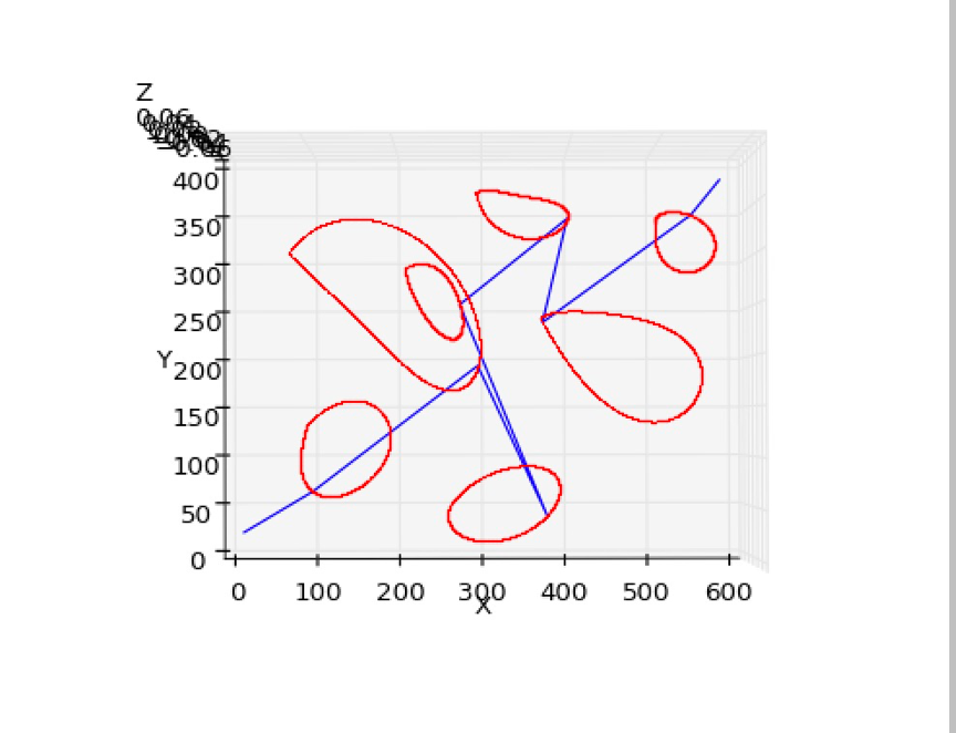 【CAD算法】基于最速下降法(梯度下降)的最短路径实现(python实现)[5]_最速下降法求解bezier曲面-CSDN博客