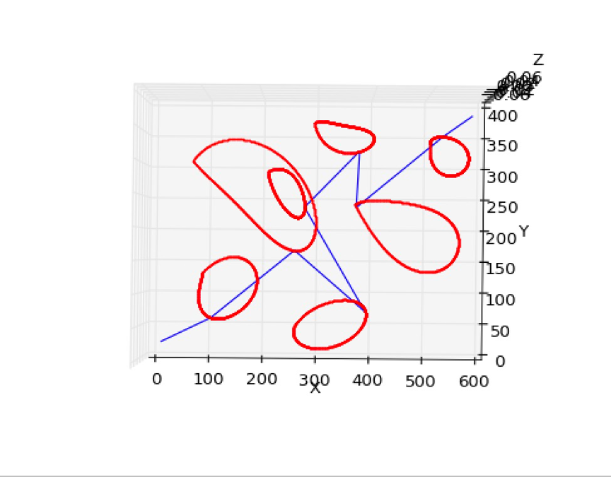【CAD算法】基于最速下降法(梯度下降)的最短路径实现(python实现)[5]_最速下降法求解bezier曲面-CSDN博客