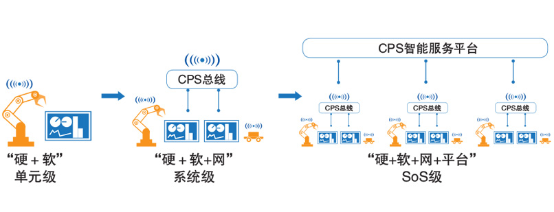 CPS_cps架构-CSDN博客