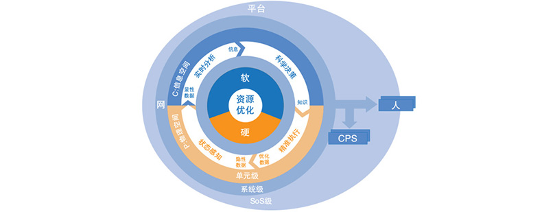 CPS_cps架构-CSDN博客