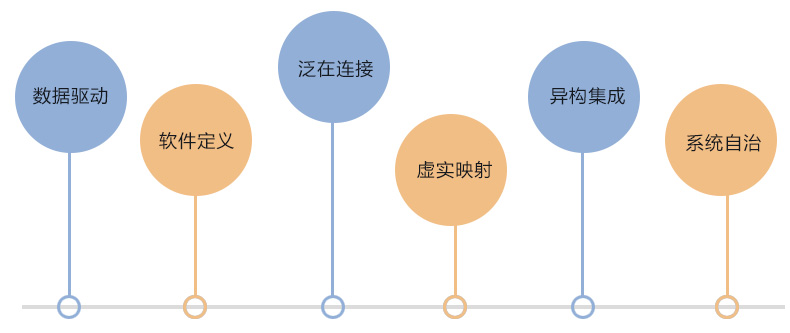 CPS_cps架构-CSDN博客