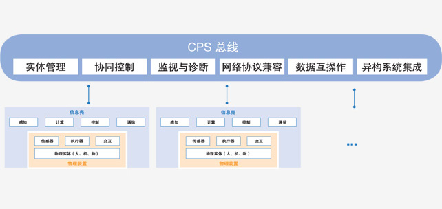 CPS_cps架构-CSDN博客