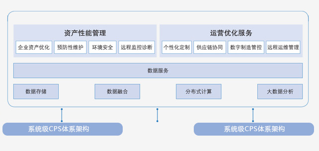 CPS_cps架构-CSDN博客