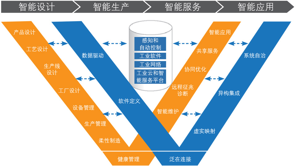 CPS_cps架构-CSDN博客