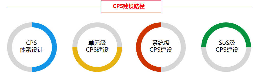 CPS_cps架构-CSDN博客