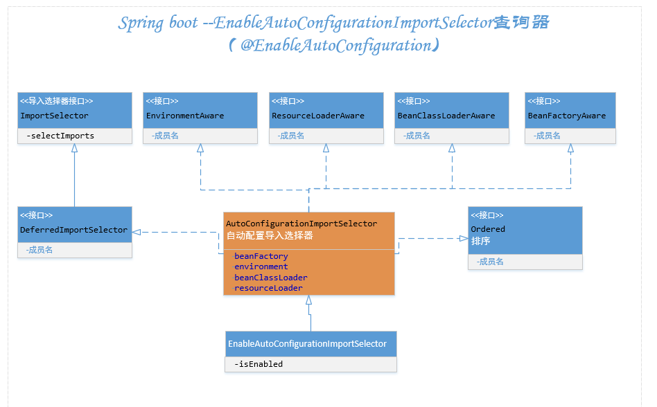 Springboot框架图解 Csdn博客