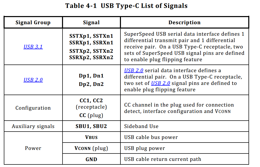 USB硬件_sbu1-CSDN博客