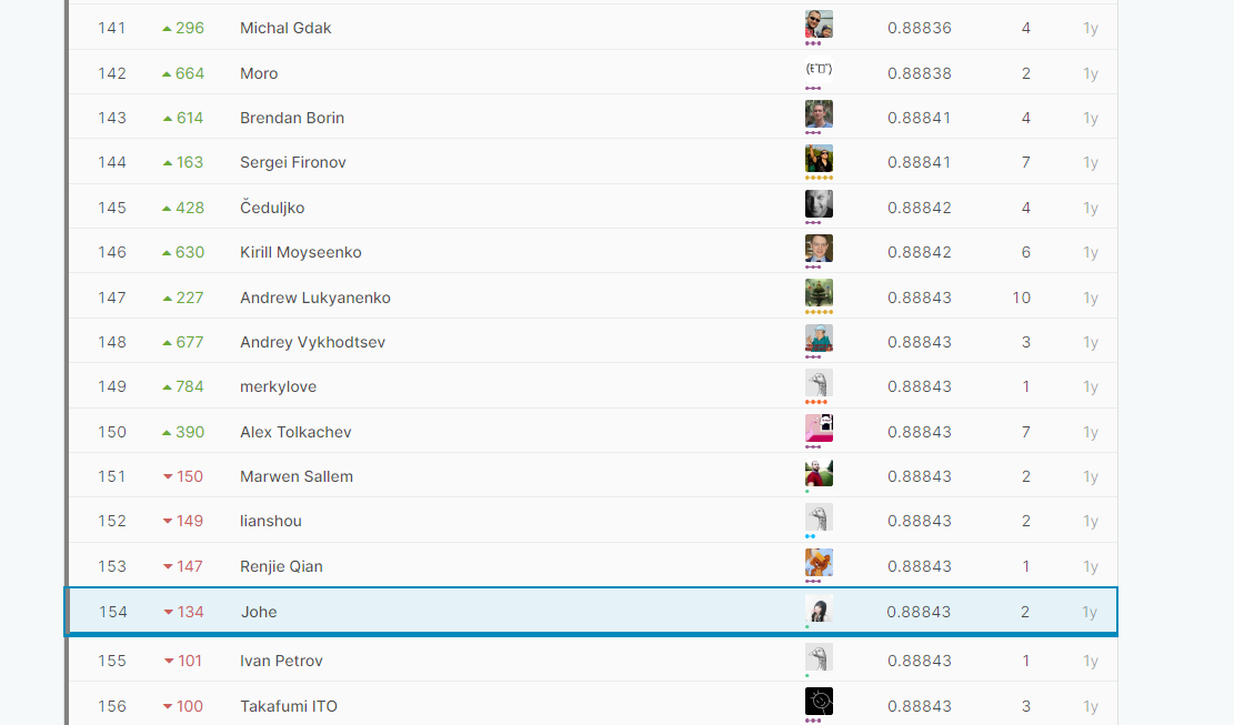 kaggle谷歌商店预测竞赛_kaggle competition swag-CSDN博客