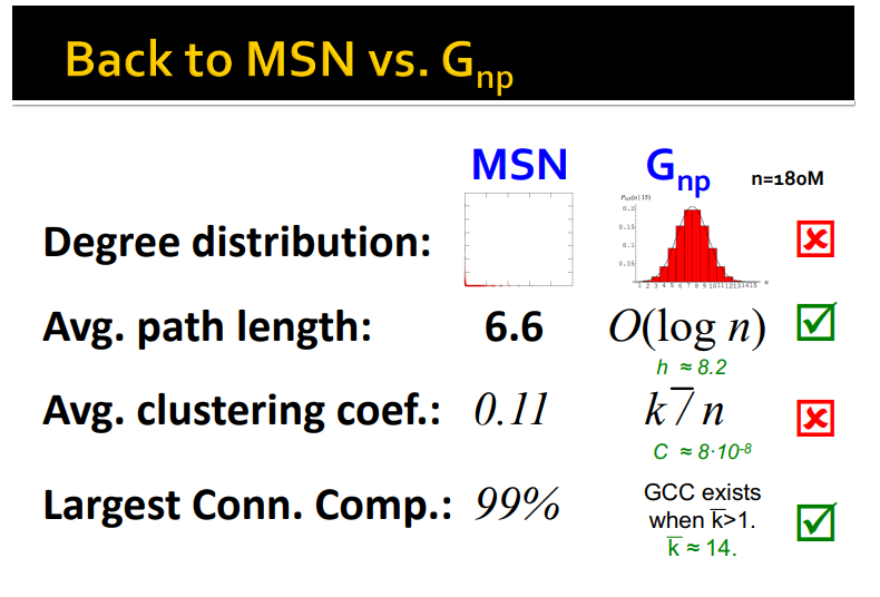 1 图的度量——cs224w_图度量-CSDN博客
