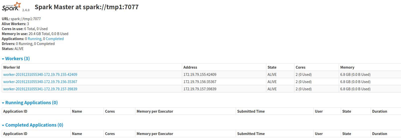 hadoop生态集群安装（Hadoop，Hive，Zookeeper，Kafka，Flume，Hbase，Spark）_hadoop+spark+hive+hbase+oozie+kafka ...