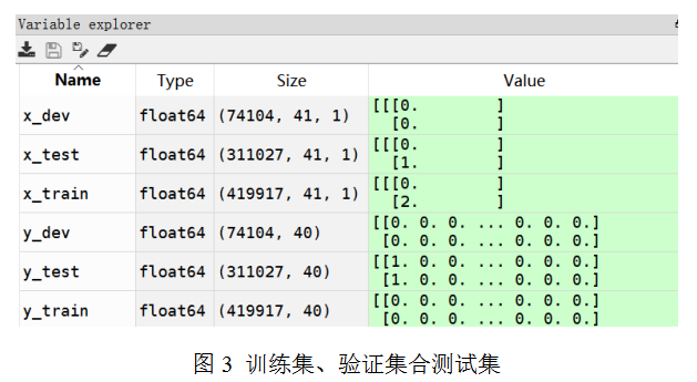 KDDCUP99数据集处理(Keras)-CSDN博客