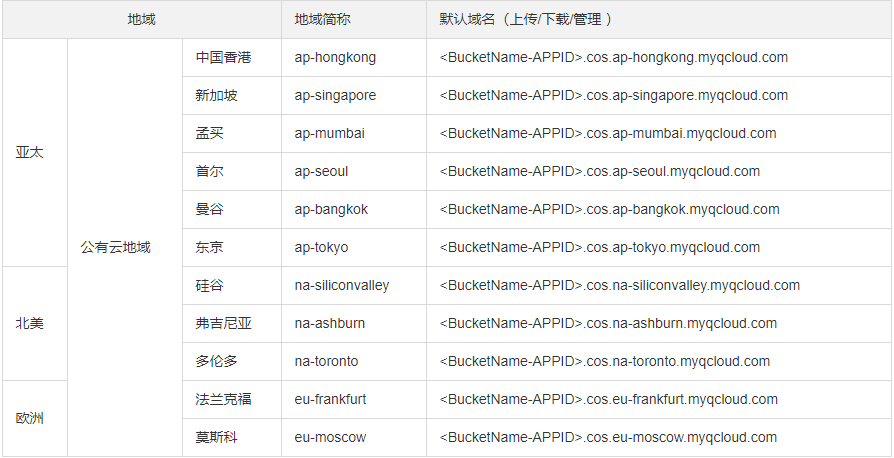 Java--实现cos文件上传_java cos文件上传工具类-CSDN博客