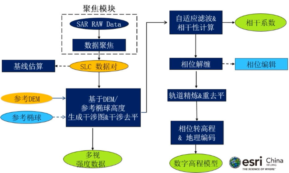 [SARscape] InSAR技术基础应用 - 反演DEM_insar 反演 dem-CSDN博客