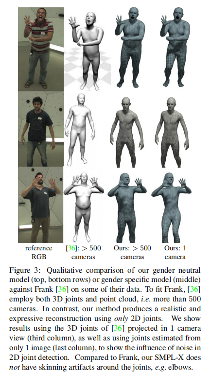 人体捕捉：《SMPL-X》-CSDN博客