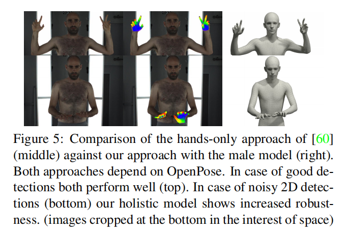 人体捕捉：《SMPL-X》-CSDN博客