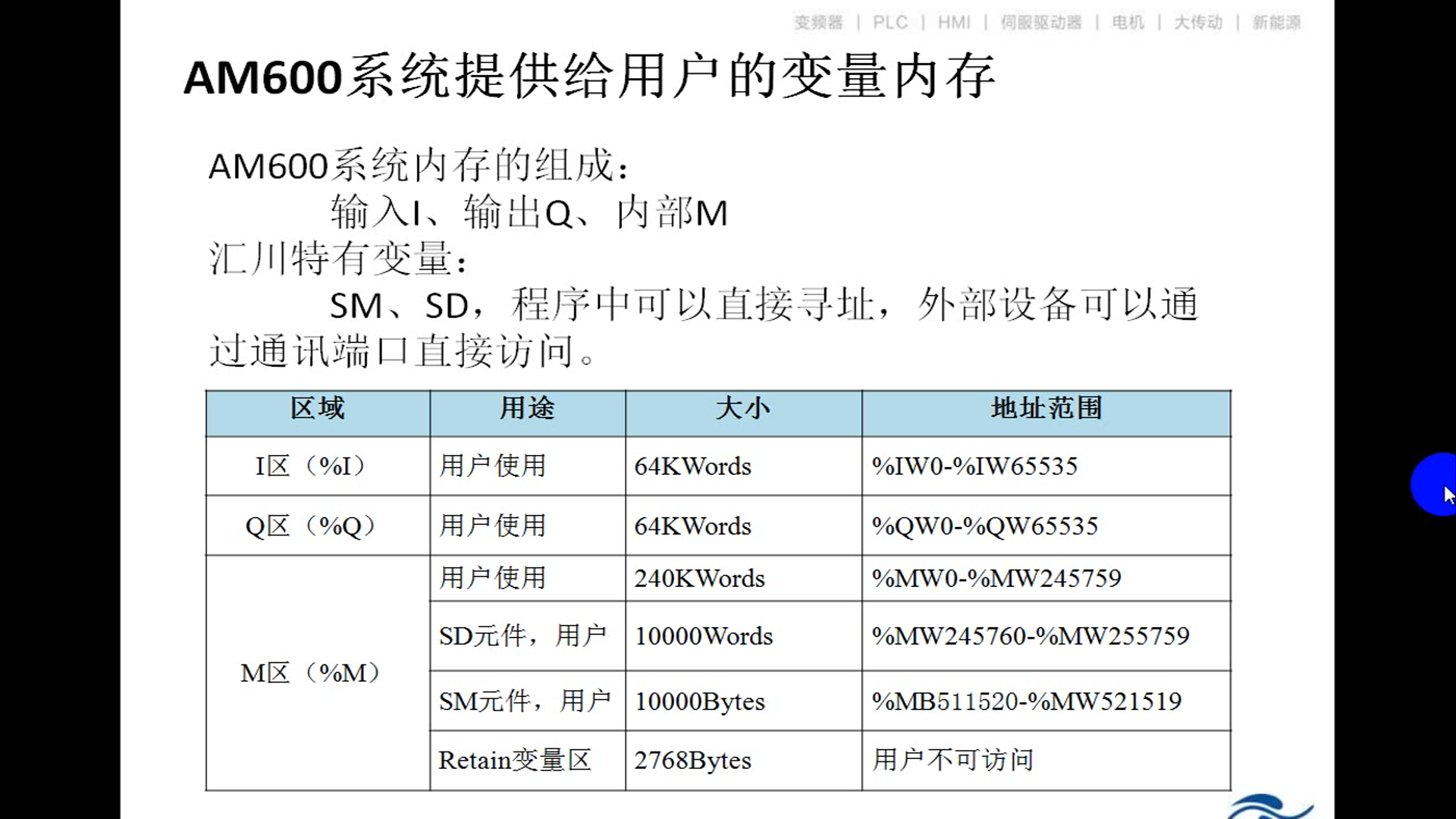 汇川PLC AM600、AC800系统变量内存及变量寄存器地址分配_汇川plc寄存器地址-CSDN博客