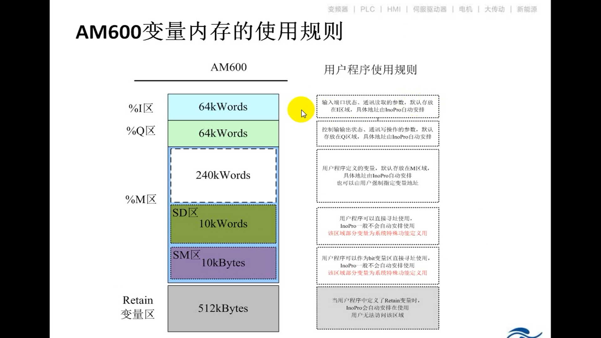 汇川PLC AM600、AC800系统变量内存及变量寄存器地址分配_汇川plc寄存器地址-CSDN博客