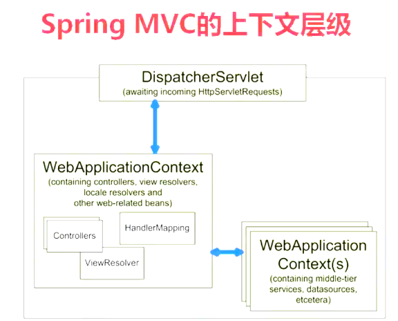 springmvc原理_spring mvc原理-CSDN博客