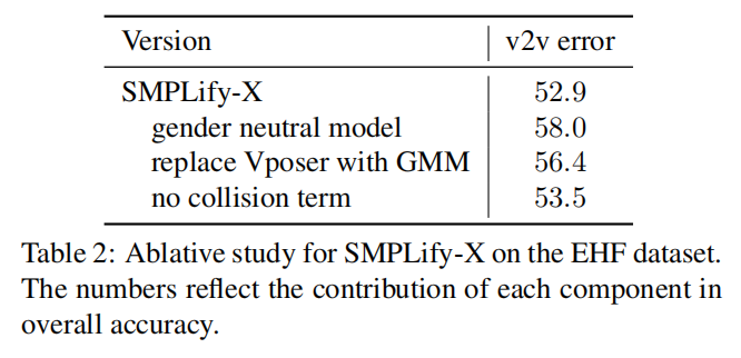 人体捕捉：《SMPL-X》-CSDN博客