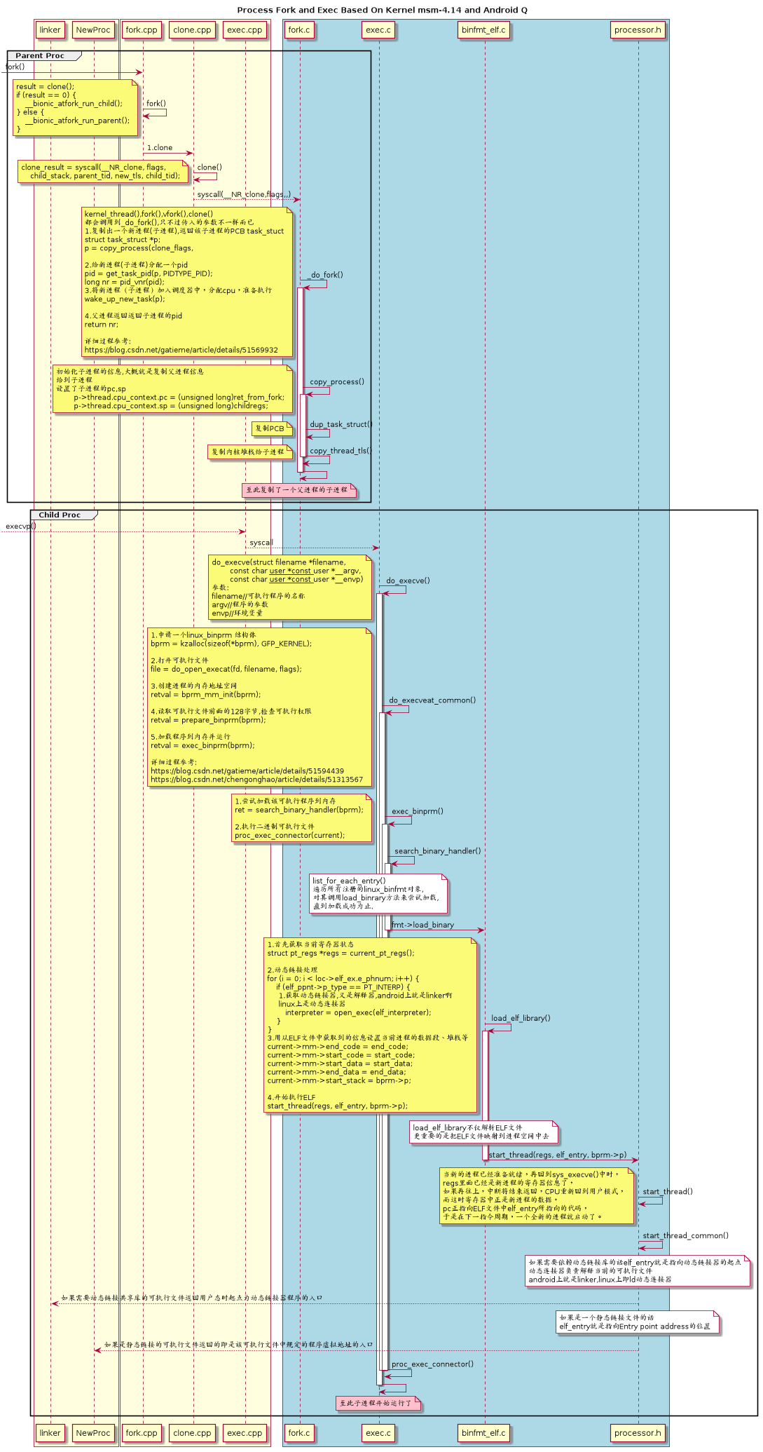 [Android稳定性] NativeCrash分析(一)-NativeCrash原理_native crash分析-CSDN博客