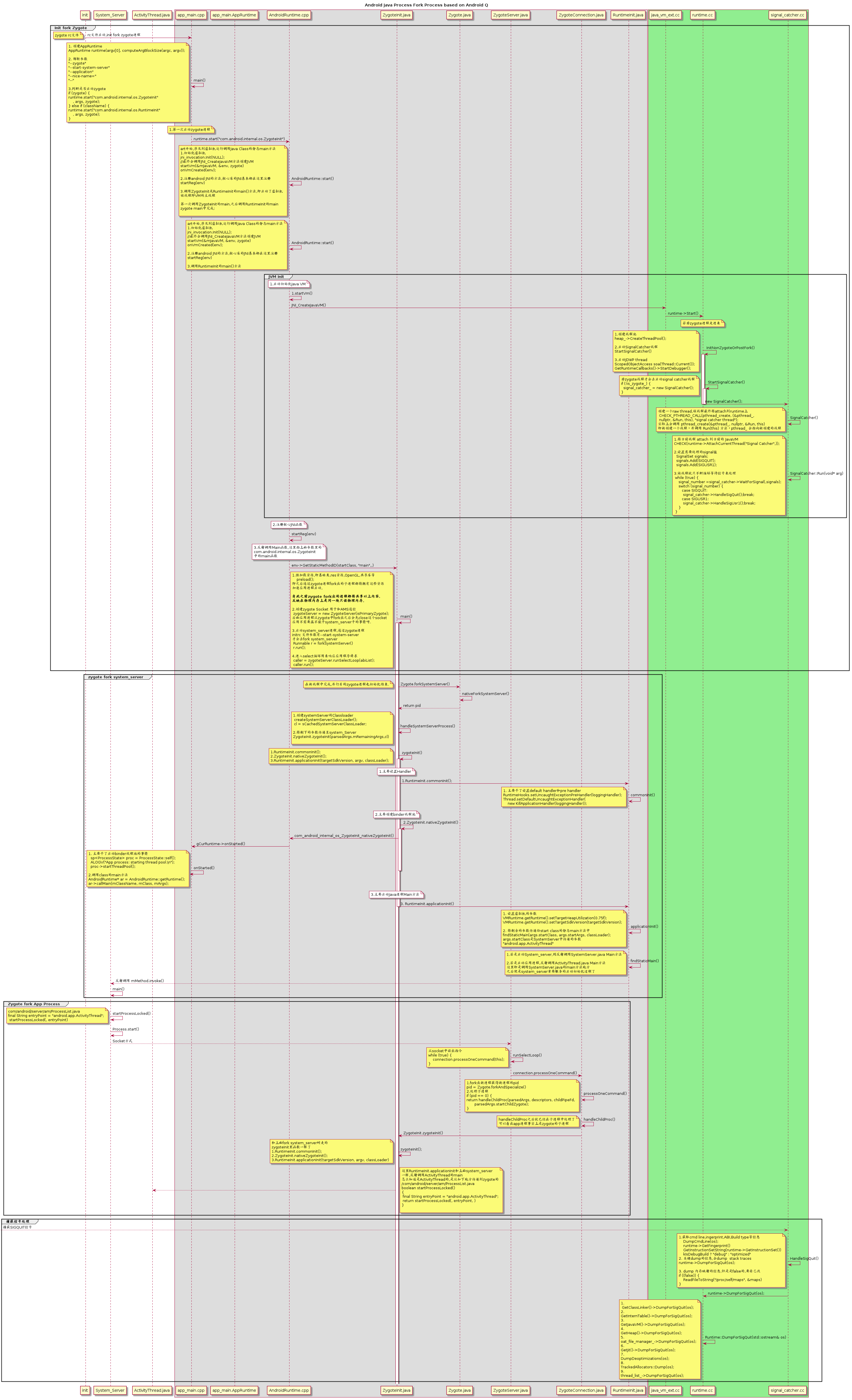 [Android稳定性] NativeCrash分析(一)-NativeCrash原理_native crash分析-CSDN博客