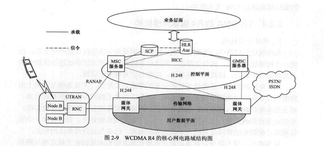 关于移动通信网络与互联网的关系_移动通讯和移动互联网的区别_向卫星通信事业奠基人发展的小菜鸡的博客-CSDN博客