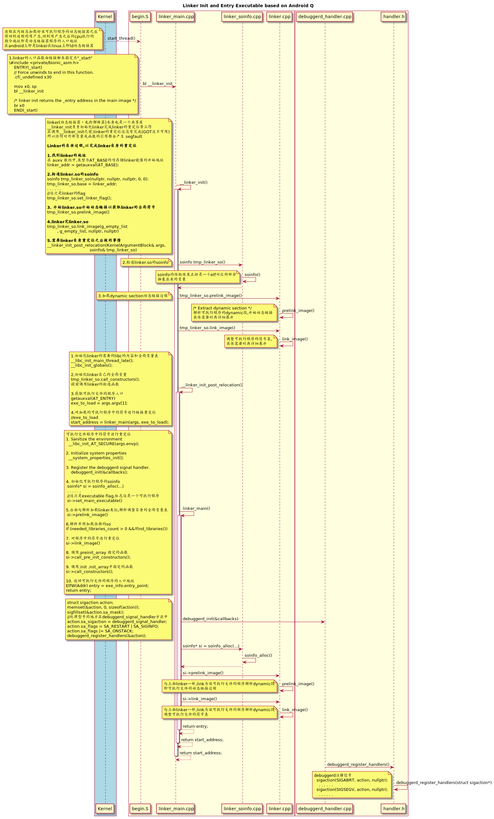[Android稳定性] NativeCrash分析(一)-NativeCrash原理_native crash分析-CSDN博客