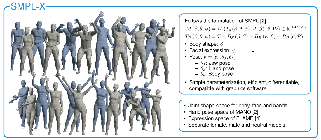 人体捕捉：《SMPL-X》-CSDN博客