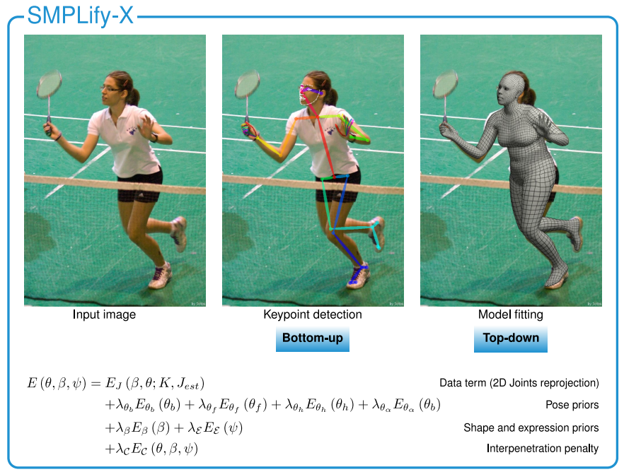 人体捕捉：《SMPL-X》-CSDN博客