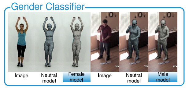 人体捕捉：《SMPL-X》-CSDN博客