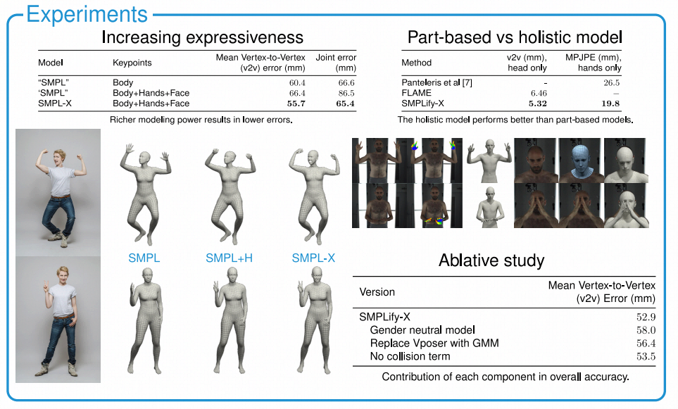 人体捕捉：《SMPL-X》-CSDN博客