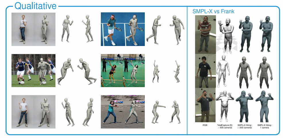 人体捕捉：《SMPL-X》-CSDN博客