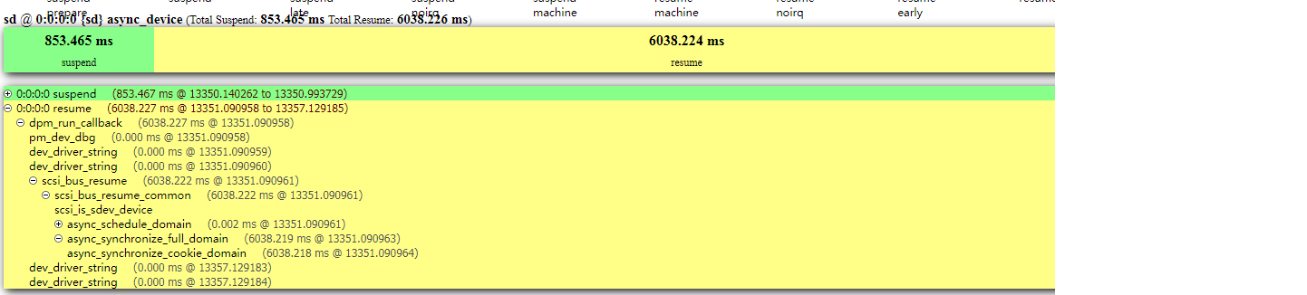 使用sleepgraph工具分析并优化suspend/resume流程_nonboot cpu offline-CSDN博客