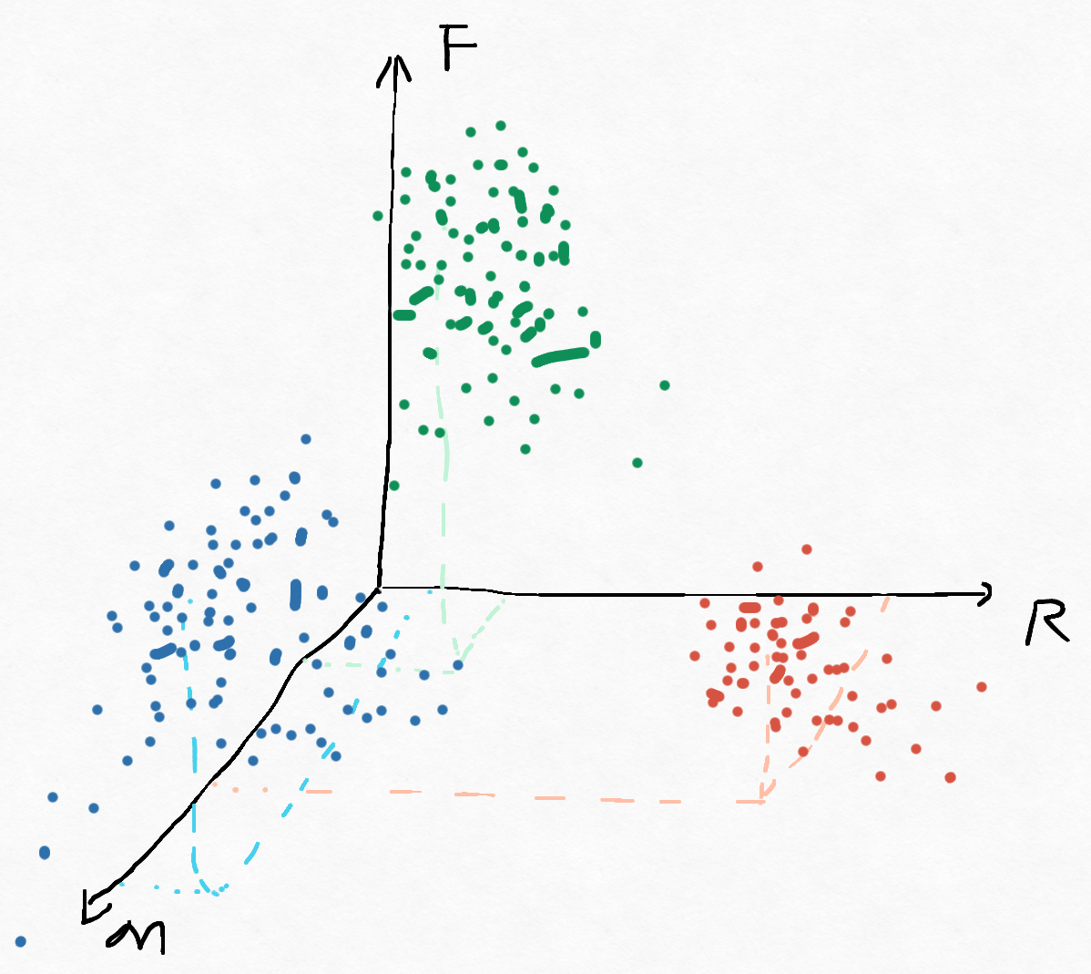 用户分类数据分析与挖掘-RFM-Kmeans-python_客户挖掘模型-CSDN博客