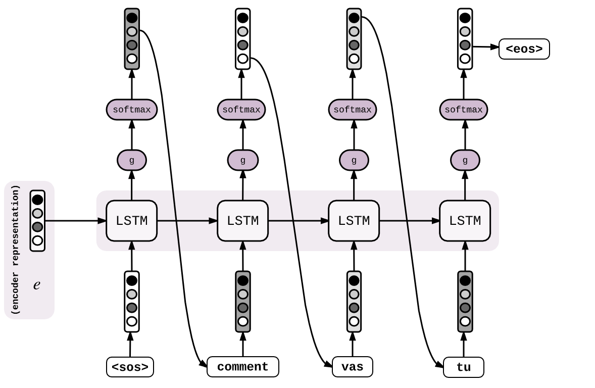 Seq2Seq + attention 模型原理、训练，以及编码过程_seq2seq with attention-CSDN博客