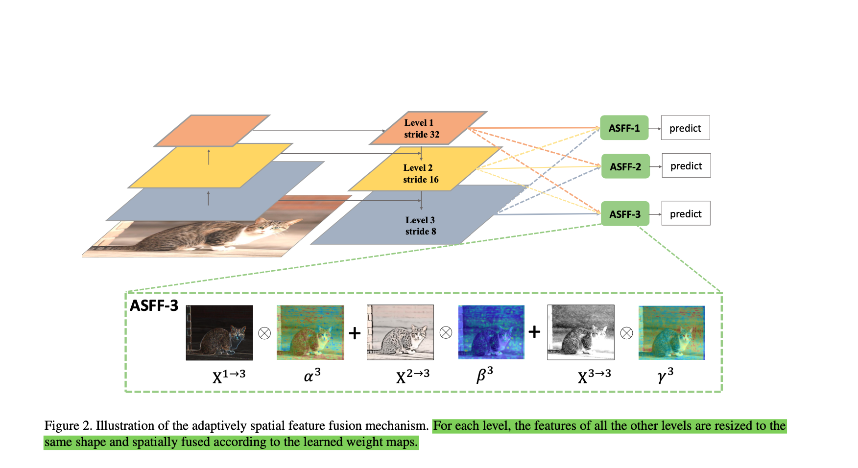 ASSF源码解读-CSDN博客