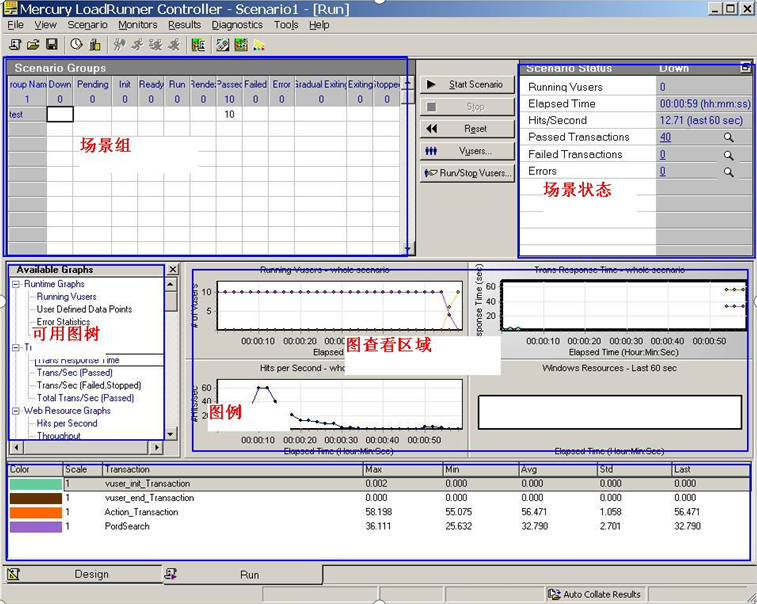实验六 性能自动化测试之LoadRunner_loadrunner软件测试课题简述-CSDN博客