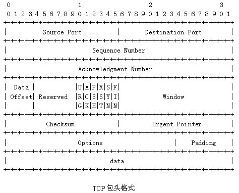 为什么说TCP是面向流的协议？而UDP是面向数据报的协议？_为啥tcp是面向流,dup是面向报文的-CSDN博客