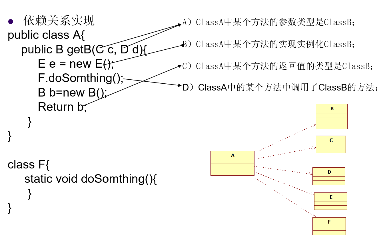 Uml系统分析与设计期末总复习笔记系统分析与设计uml笔记 Csdn博客